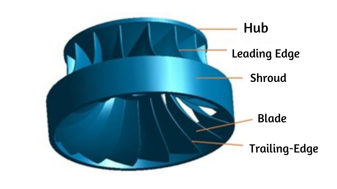 Francis Turbine and its 5 Major Components | The Pro Notes